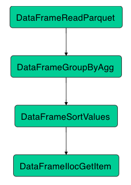 Xorbits-加速 Python 数据处理和 AI